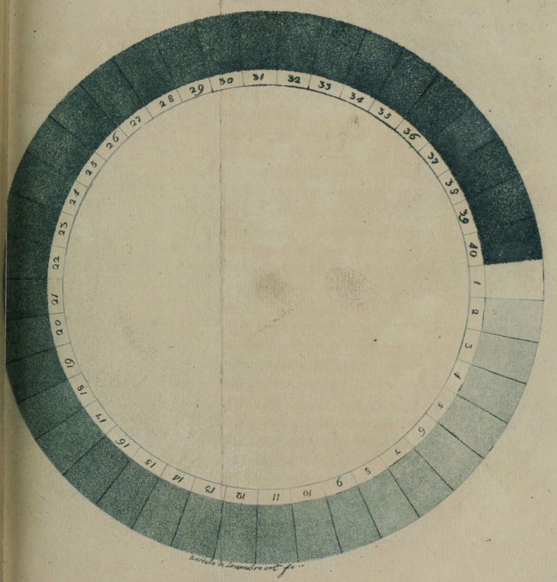 The Cyanometer - Cloud Appreciation Society