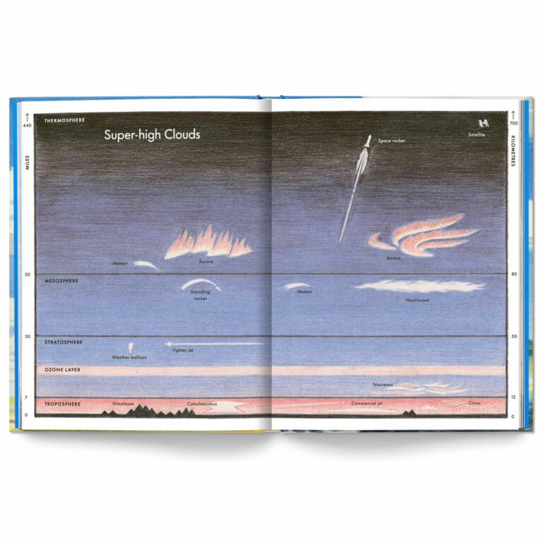 Cloudspotting for Beginners (Signed) - Cloud Appreciation Society